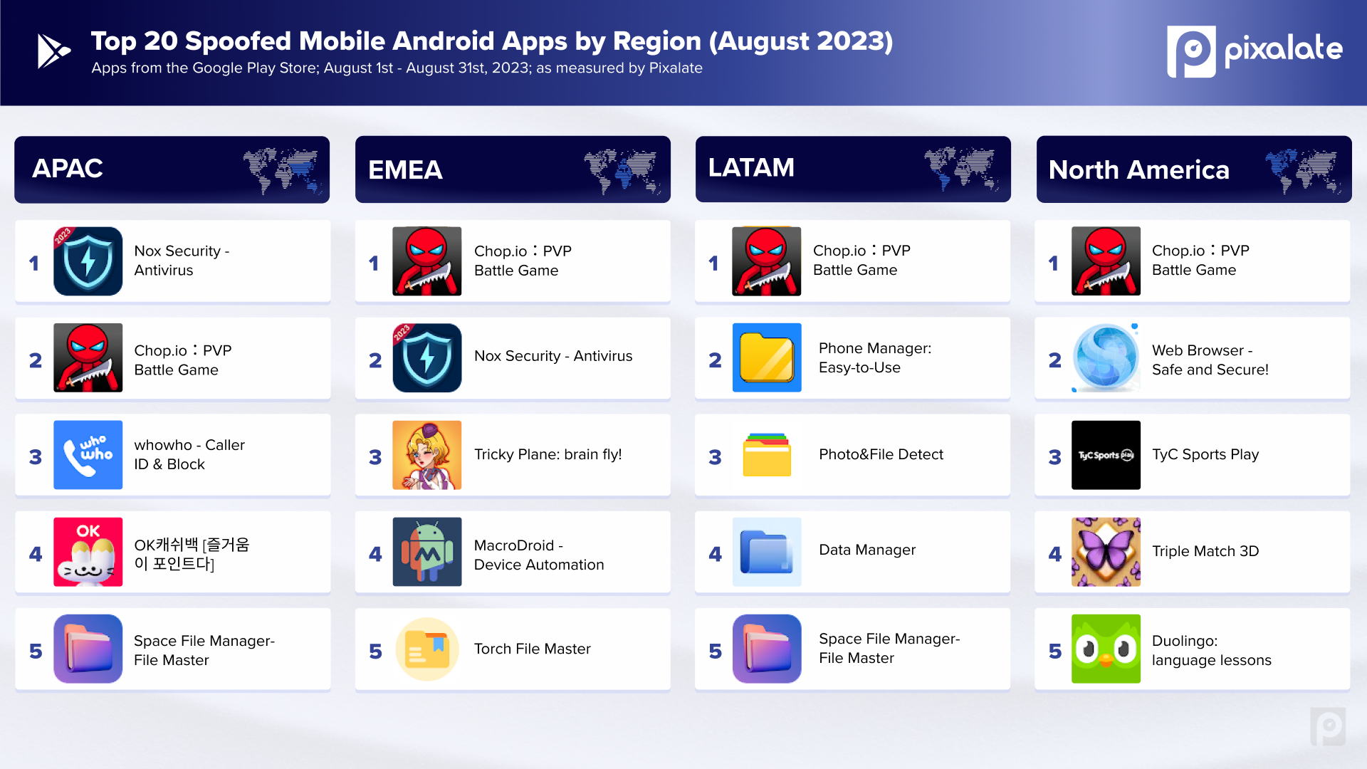 Pixalate's August 2023 Mobile App Spoofing Report (Google Play)